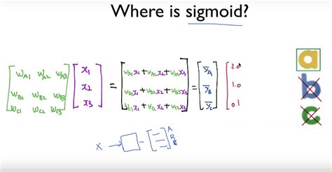 머신러닝 Tensorflow Lec 13 Softmax Classifier 의 Cost함수