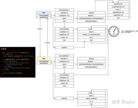 React 源码解读之 Hooks 知乎