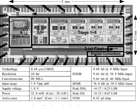 Figure 6 From A 10 Bit 80 Mss Opamp Sharing Pipelined Adc With A