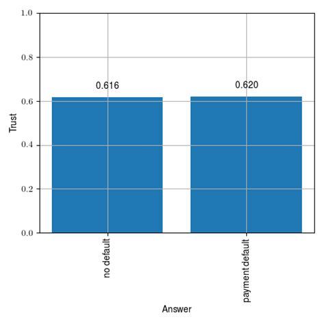 Insights Into Fairness Through Trust Multi Scale Trust Quantification