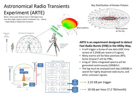 radio astronomy diagram