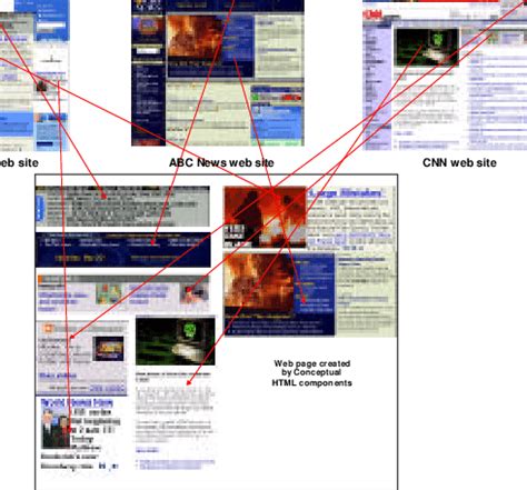How A Web Page May Be Created By Conceptual HTML Components Download