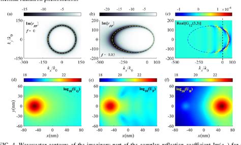 Figure 4 From Radiative Thermal Diode Mediated By Nonreciprocal