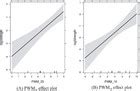 PromoterPredict sequence based modelling of Escherichia coli σ promoter strength yields