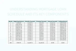 Understanding Amortization Chart And Its Key Components Excel Template Free Download Pikbest