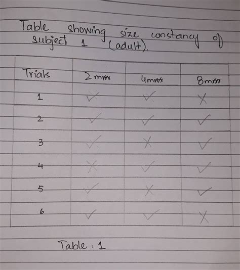 Size Constancy Experiment