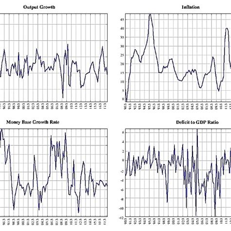 Data Used In Tvp Varma Estimation Source Research Finding Download