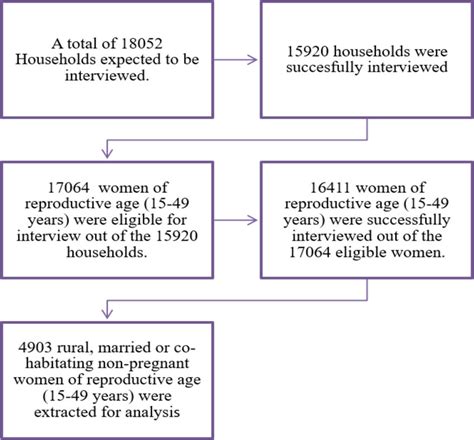 A Schema Of Data Cluster Download Scientific Diagram
