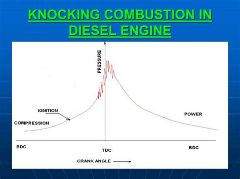 KNOCKING IN IC ENGINES - PowerPoint Slides - LearnPick India