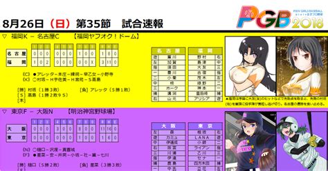 Pixiv女子プロ野球 【pgb Navi】8月26日第35節・試合速報 Pgb Naviのイラスト Pixiv