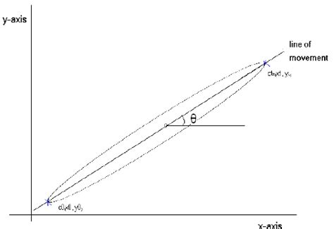 Distribution Of Coordinate In Ellipse Shape Download Scientific Diagram