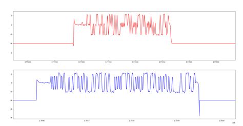 Digital Communications Symbol Synchronization For Gfsk Fsk Signals In