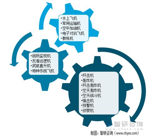 收藏！一文看懂军用飞机行业市场现状及未来发展趋势预测 知乎