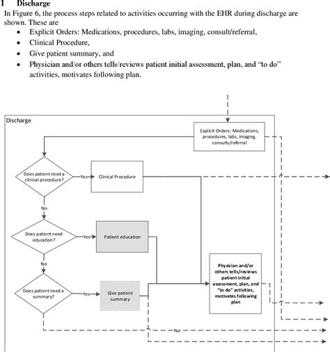 Figure 6 From Integrating Electronic Health Records Into Clinical Workflow Semantic Scholar