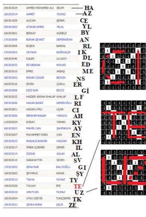5 create your own input matrix x of size 9x9 using