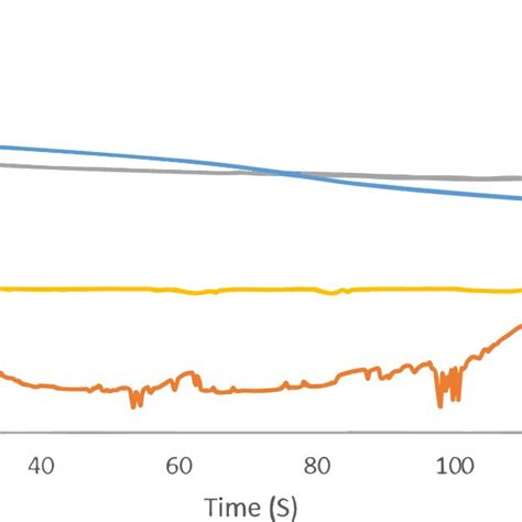 Ocp Plot For Cowbone Inhibition 40 °c Download Scientific Diagram