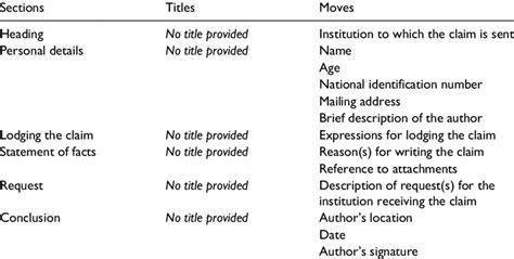 Model Structure For The Claim Textual Genre Download Scientific Diagram