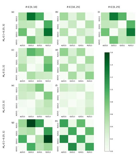 Am Matrix Showing The Inter Model Variations Of Four Different Models