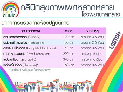 โรงพยาบาลกลาง สำนักการแพทย์ เปิดให้บริการคลินิกสุขภาพเพศหลากหลาย Bkk