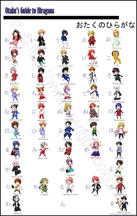 Tableau Katakana Manga