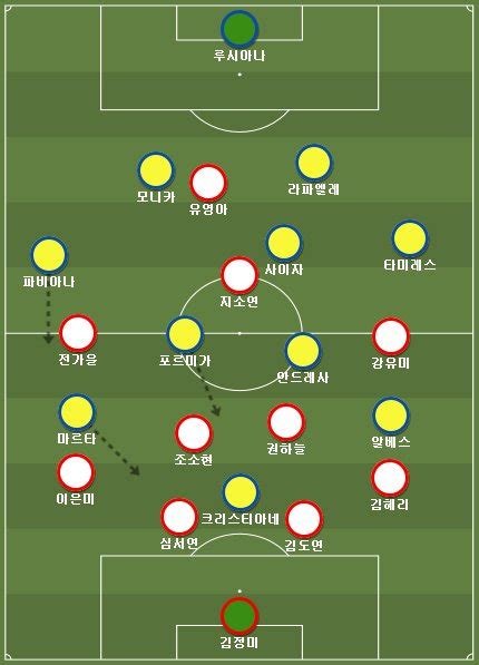 결국 월드컵 경험이 승패를 갈랐다 안경남의 풋볼뷰 네이트 스포츠