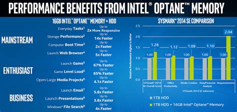 Intel Optane Memory Arrives With Crazy Low Queue Depth Performance Legit Reviews