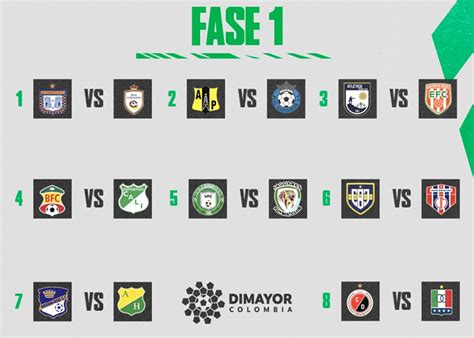El Calendario De La Primera Fase De La Copa Betplay 2023 Diario