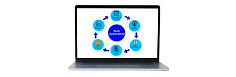 Creating Custom Web Applications With Code Calibre Code Calibre