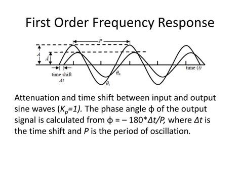 Ppt Lecture 8b Frequency Response Powerpoint Presentation Free