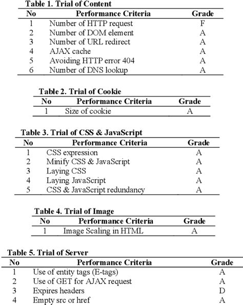 Table 1 From Architecture And Implementation Of Instant Messaging In