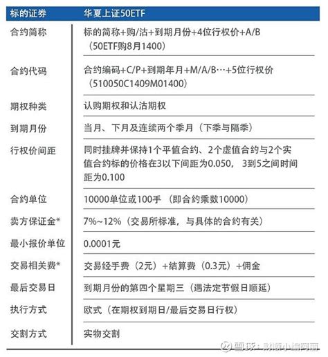 解读上证50etf期权小常识 上证50etf 期权是国内第一支场内指数期权，中国证监会正式批准上海证券交易所开展股票期权交易试点，试点产品为