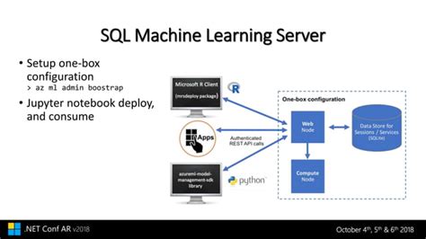 Sql Server Machine Learning Ppt