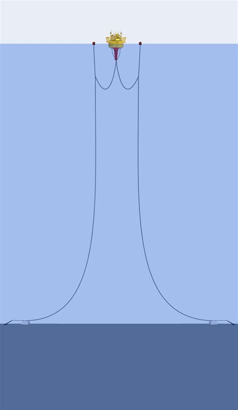 Floating Lidar System — Blue Aspirations