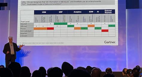 Gartner Data Analytics Summit India Day Highlights