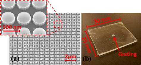 Figure 4 From A Highly Compliant Asymmetric 2d Guided Mode Resonance Sensor For Simultaneous