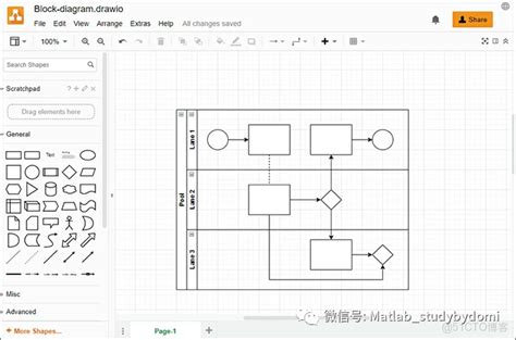 10个不错的绘制流程框图的工具推荐 51cto博客 程序框图绘制软件