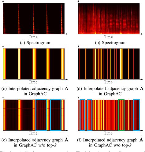 figure 2 from graph attention for automated audio captioning semantic scholar