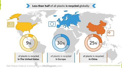 Plastic Ban Chart At George Amies Blog