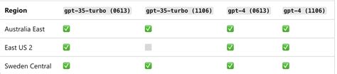 How To Smart Load Balance OpenAI Endpoints