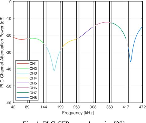 Figure 4 From Subcarrier Index Modulation For Ofdm Based Plc Systems