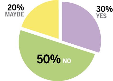 Femina Survey On Millennial Women Femina In