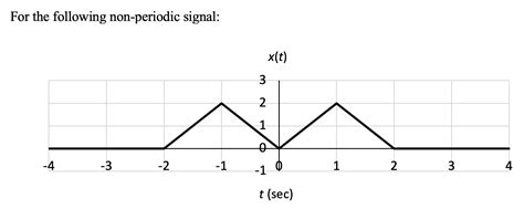 Solved For The Following Non Periodic Signal C Use MATLAB Chegg