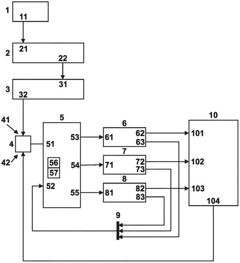 系统的制作方法