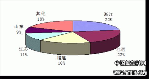 氢氟酸行业分析myptfe 氟塑料门户网站聚四氟乙烯ptfe聚四氟乙烯价格ptfe制品pfapvdf氟塑料