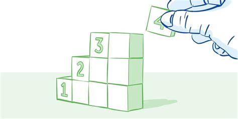 10 Problems That Event Sourcing Can Help Solve For You R Eventstore