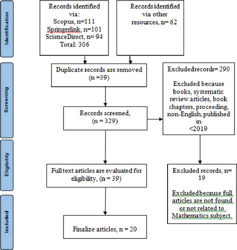 Figure 1 From Exploring The Aspects Of Educational Robotics A Mini