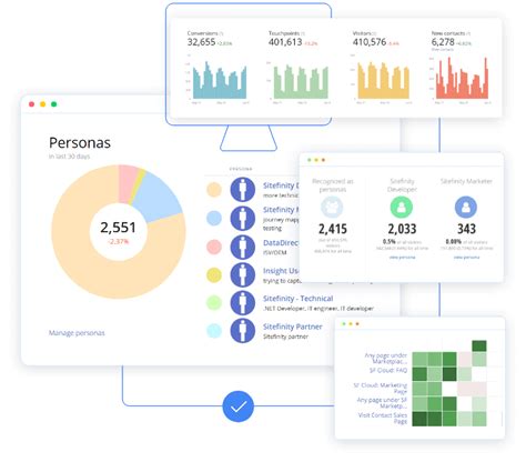 Cloud Content Management System Software Progress Sitefinity