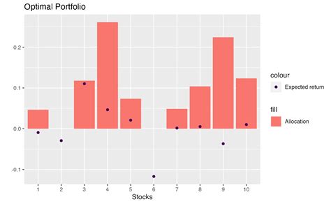 Simple Markowitz Portfolio Optimzation Problem • Rmpk