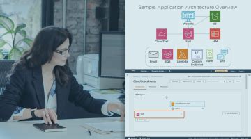 Implementing Pub Sub Messaging With Amazon Sns My Mooc