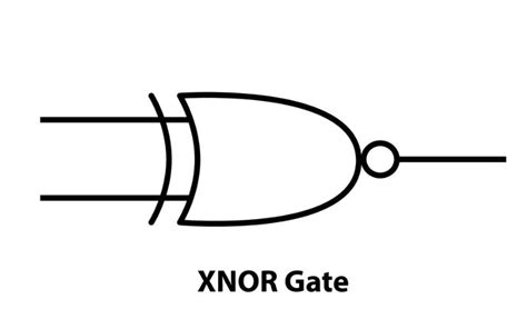 O Guia Completo Para Tabela Verdade E Circuitos Lógicos Para Portas Xn